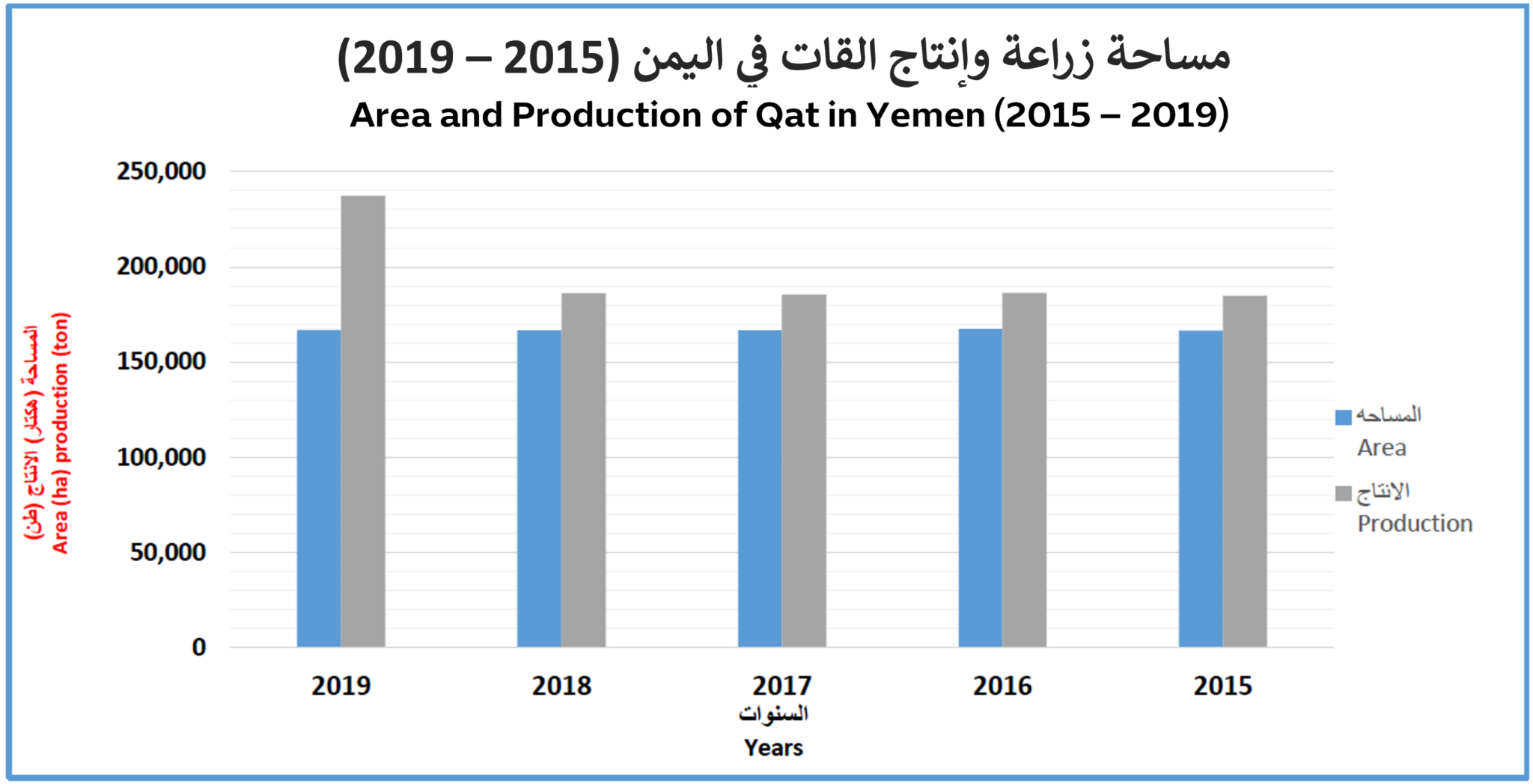 YEMEN: AGRICULTURAL PESTICIDES AGGRAVATE THE HEALTH DAMAGE | Holm Akhdar